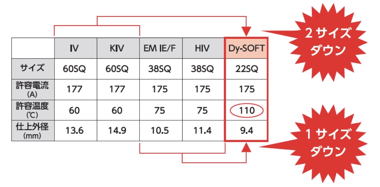 機器内配線の設計や作業効率化にお悩みの方へ｜Dy-SOFTが解決します | 大電株式会社